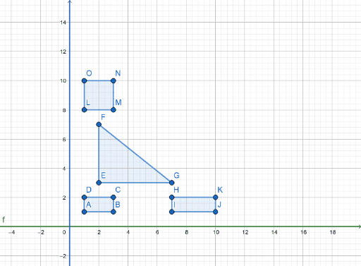 Performance task given – GeoGebra