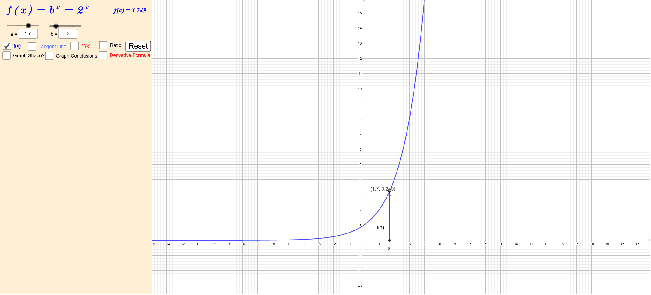 Derivatives of Exponential Functions – GeoGebra