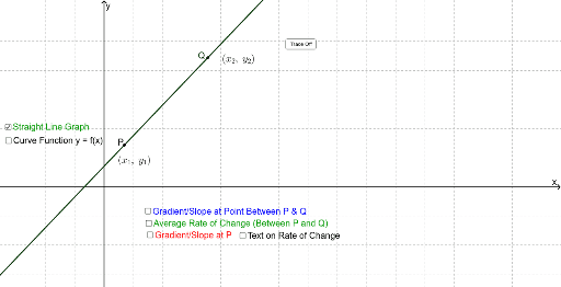 Gradient, Average and Instantaneous Rate of Change – GeoGebra