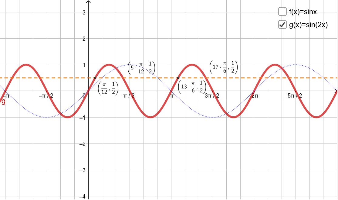 Solving Trig Equations by Graphing – GeoGebra