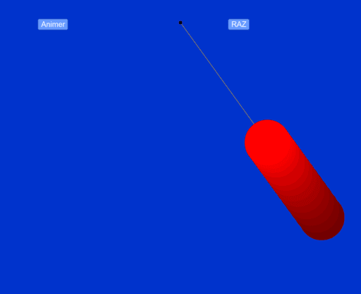 Danse des pendules – GeoGebra