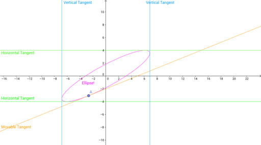This is my FINAL PROBLEM SET – GeoGebra