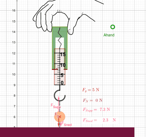 Fysik 1 Kapitel 2 krafter övning 2.18 liknande dynamometer lyfter boll från bord, fästad i snöre ...