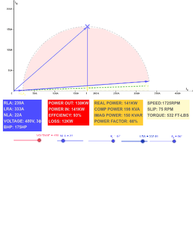 Motor Circle Diagram – GeoGebra