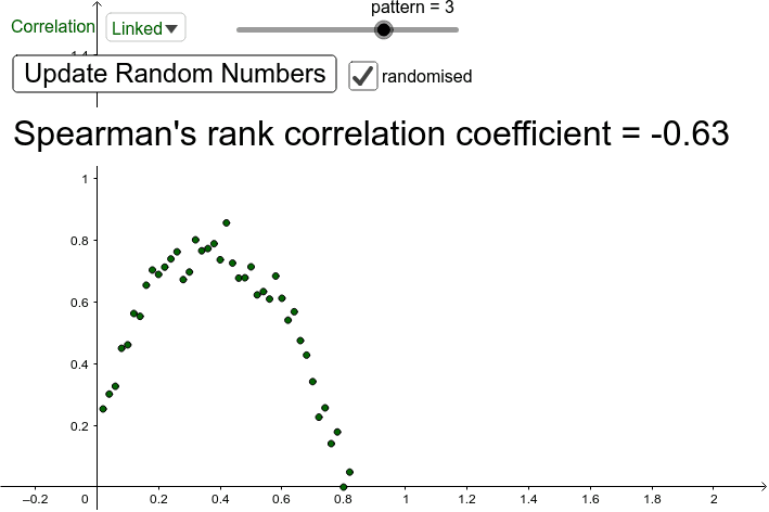 Spearmans Rank Correlation Coefficient Examples Geogebra
