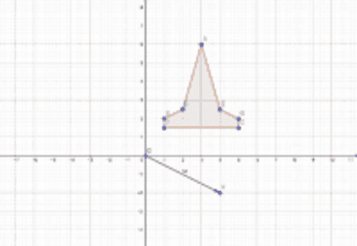 Properties of Transformations Lab – GeoGebra