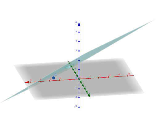 Example 4 – GeoGebra