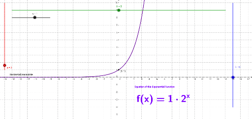 Exponential Functions (Graph & Equation Anatomy) – GeoGebra