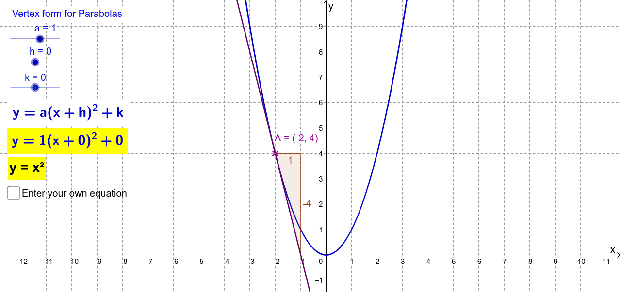 Slope of a Curve Investigation – GeoGebra