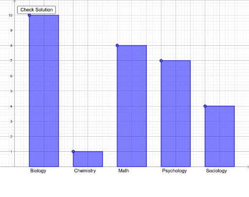 Making Bar Graphs – GeoGebra