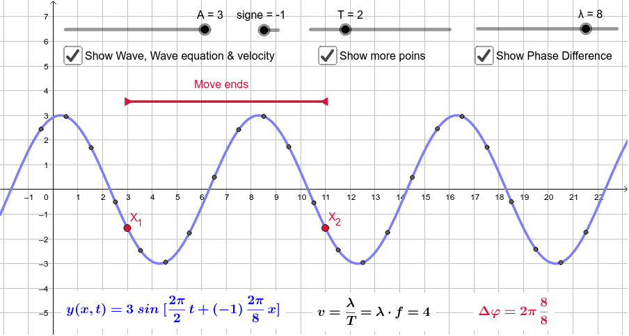 Harmonic Wave – GeoGebra