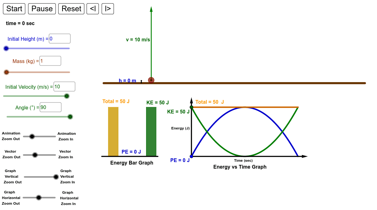 Graphs of Energy V – GeoGebra