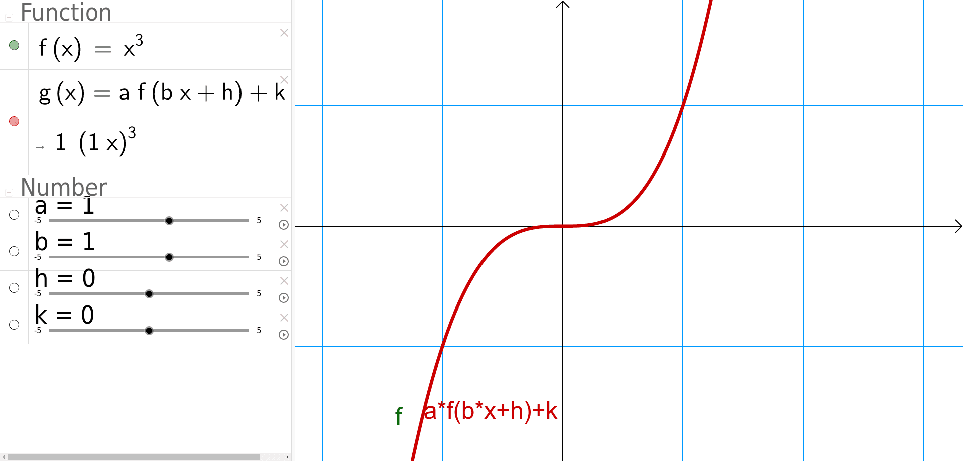 College Algebra Transformations (Classroom – GeoGebra