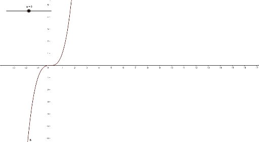 x moving – GeoGebra