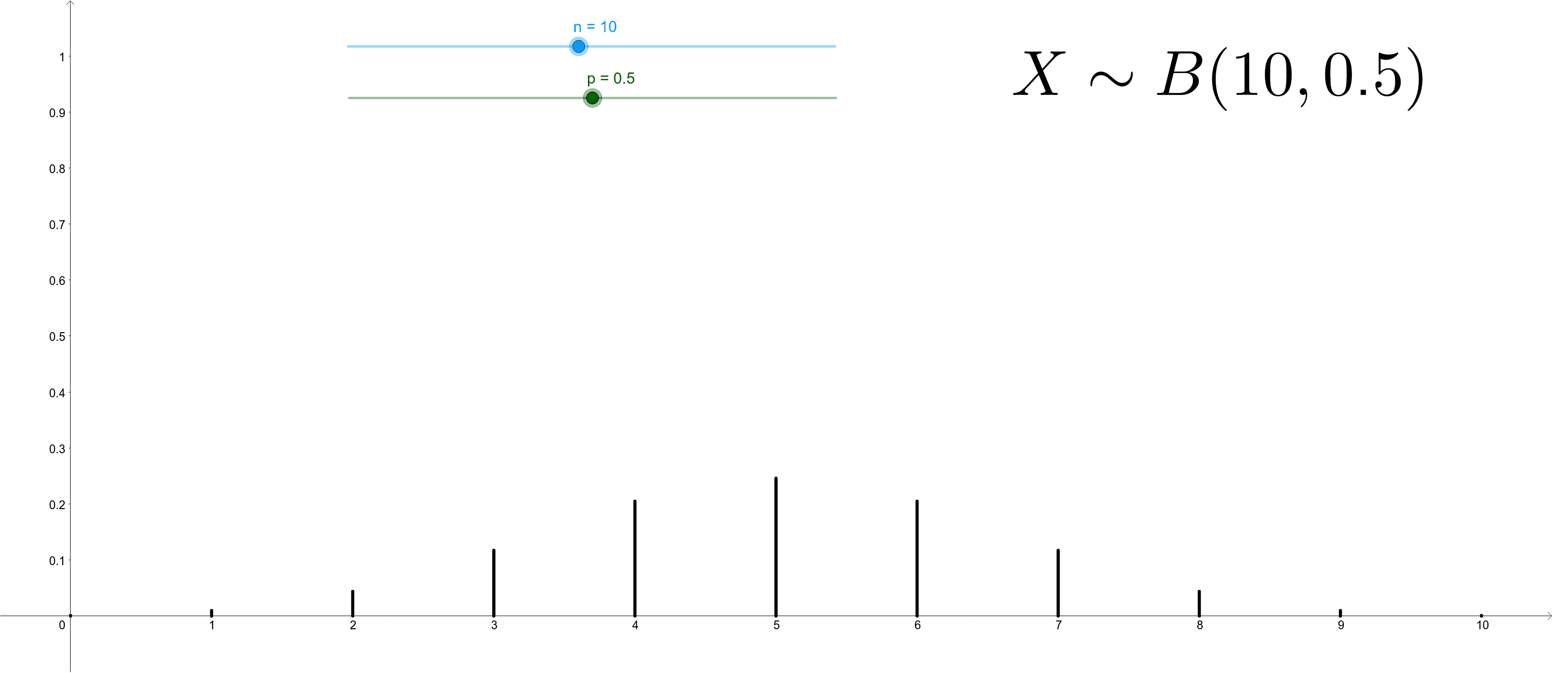 Probability Mass Function of a Binomial Distribution – GeoGebra Probability Mass Function of a Binomial Distribution – GeoGebra