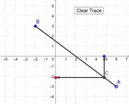Visual Intro to Domain and Range – GeoGebra