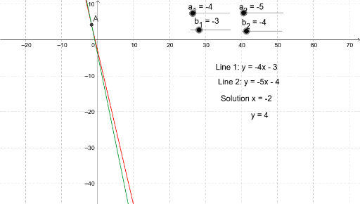 Intersection of two lines – GeoGebra