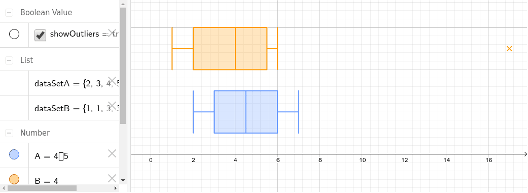 Boxplot with two data sets – GeoGebra
