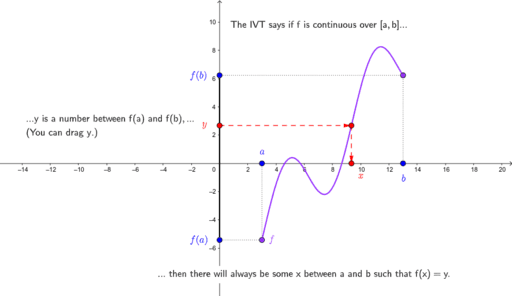 IVT Visualization – GeoGebra