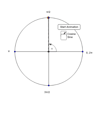 Kopia av Graphing Sine and Cosine using the Unit Circle – GeoGebra