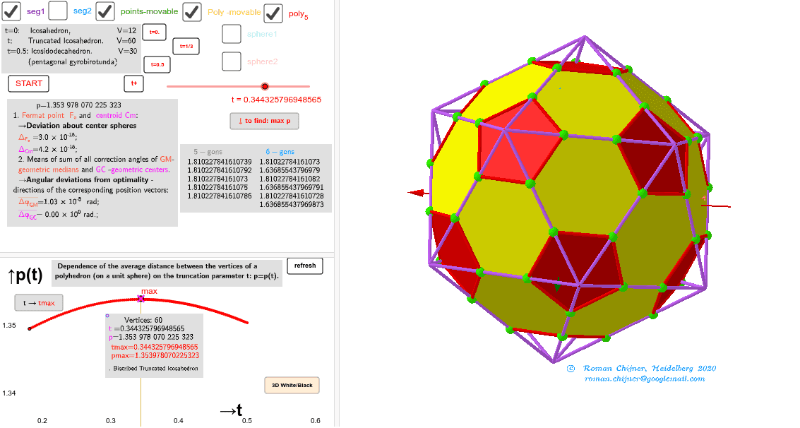 Truncated Icosahedron. Dependence of the average distance between the ...