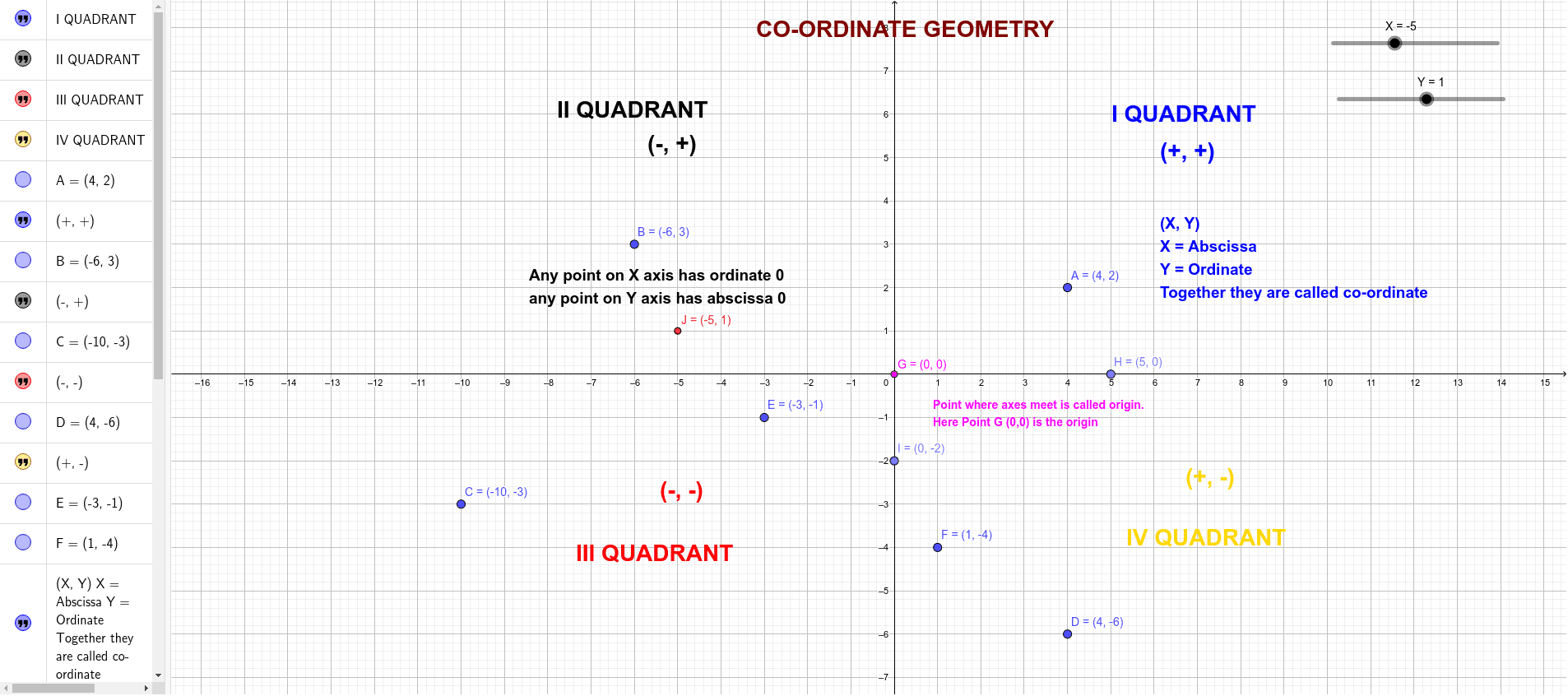 Introduction to co-ordinate geometry – GeoGebra