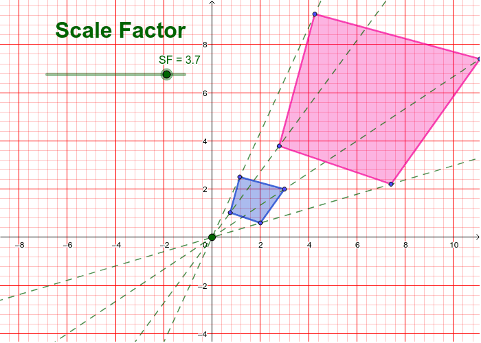 Scale factor – GeoGebra