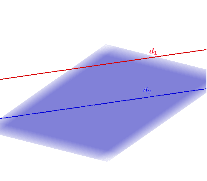 Deux droites parallèles - Un plan – GeoGebra