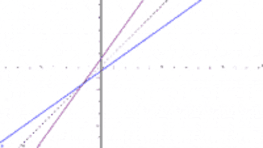 Inverse Graphs - Linear – GeoGebra