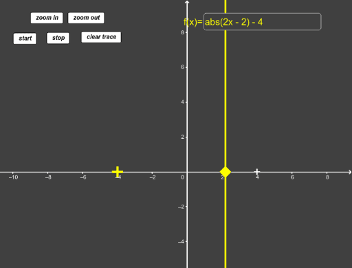 Function Attribute Detectors – GeoGebra