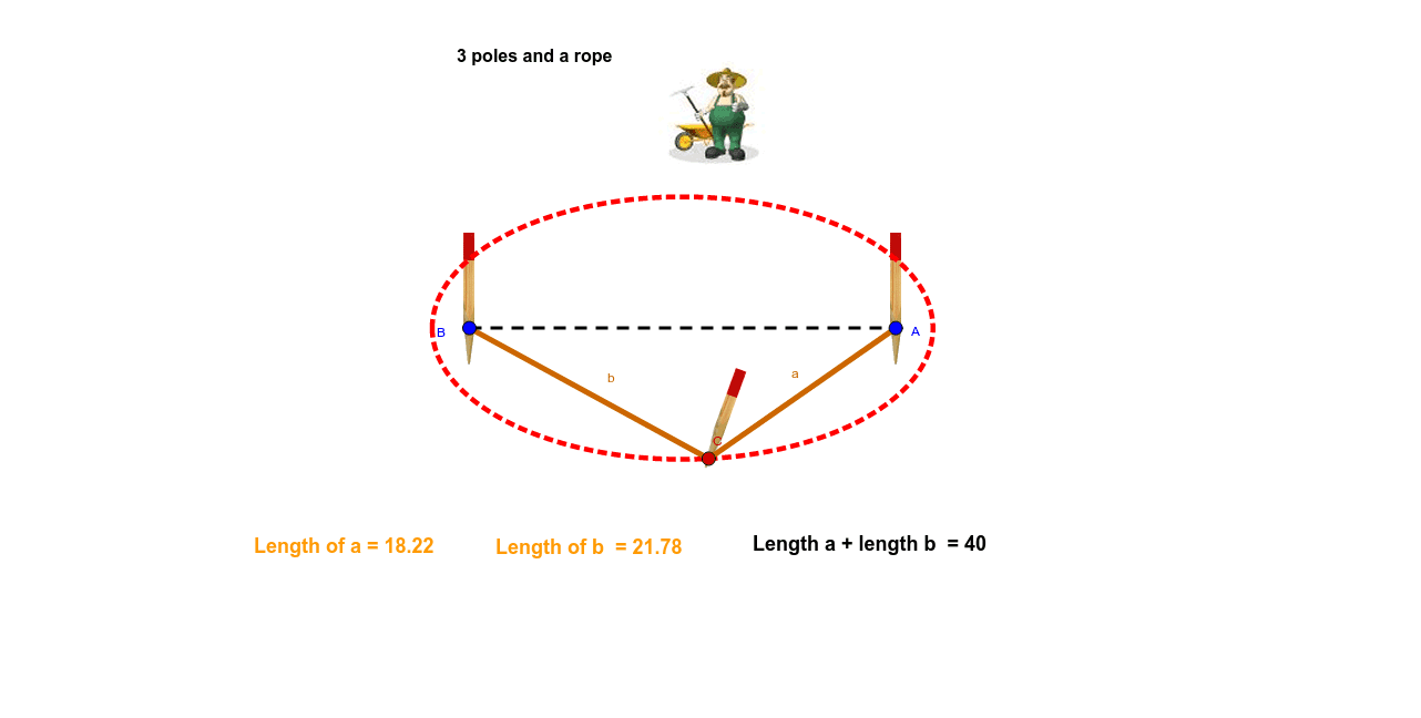 First Kepler's law: The law of ellipses – GeoGebra