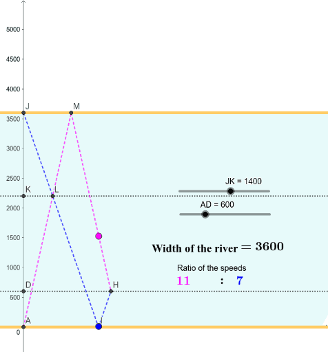 Two Boats and width of the river - a geometric solution – GeoGebra