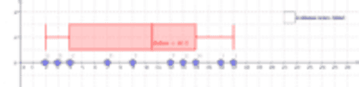 Dynamischer Boxplot – GeoGebra