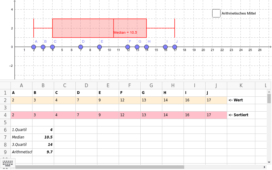 Dynamischer Boxplot – GeoGebra
