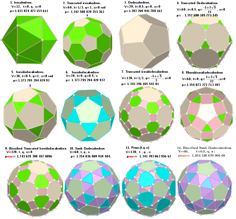 Three Parameter Model Transformations Of The Icosahedron Extreme Distributions Geogebra
