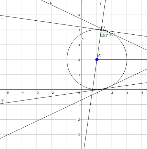 Garis Singgung Lingkaran – GeoGebra