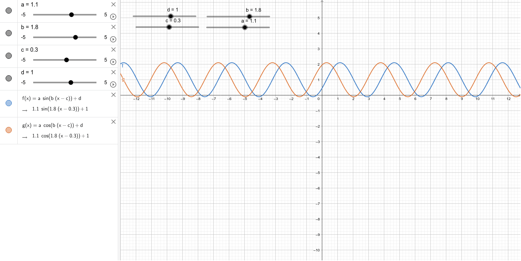 Periodic Functions- Exploring Transformations – GeoGebra