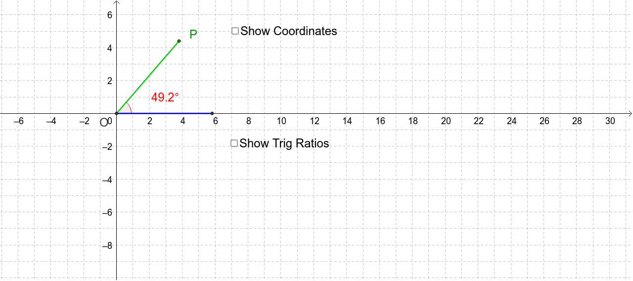 Trigonometric Ratios of Any Angle – GeoGebra