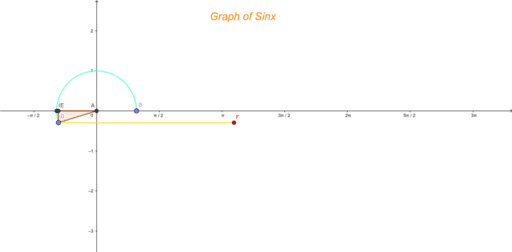 Graph of sinx – GeoGebra