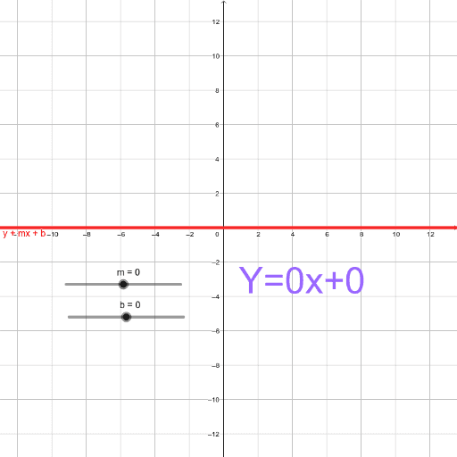 Linear Equation 1 – GeoGebra