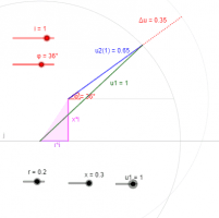 Transformer Kapp diagram – GeoGebra