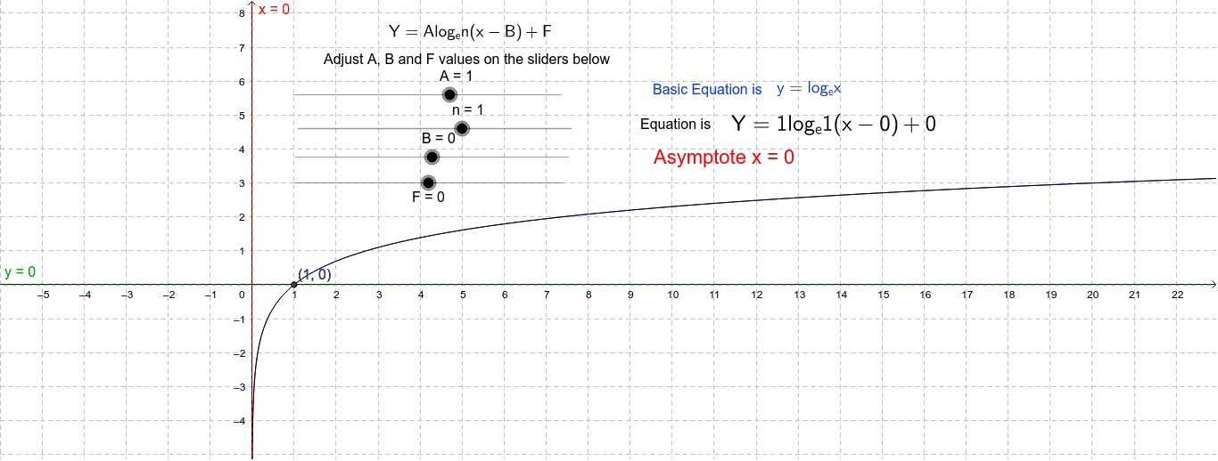 Log_e Graph with transformations – GeoGebra