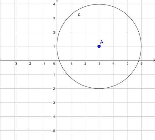 Equations of Circles – GeoGebra