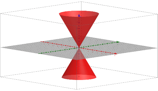 Superficie conica – GeoGebra