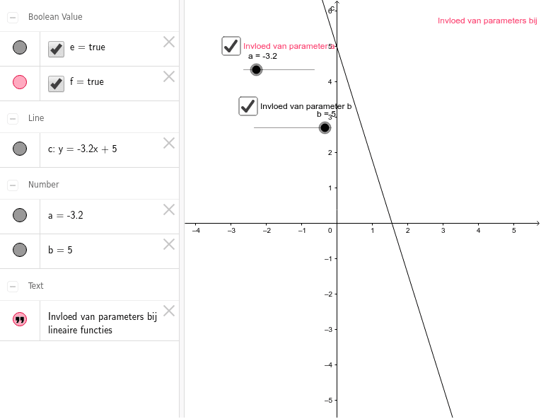 invloed van parameters bij lineaire functies – GeoGebra