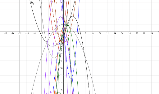 Practice 4.1 11/15/16 (CHRIS SICKLES) – GeoGebra