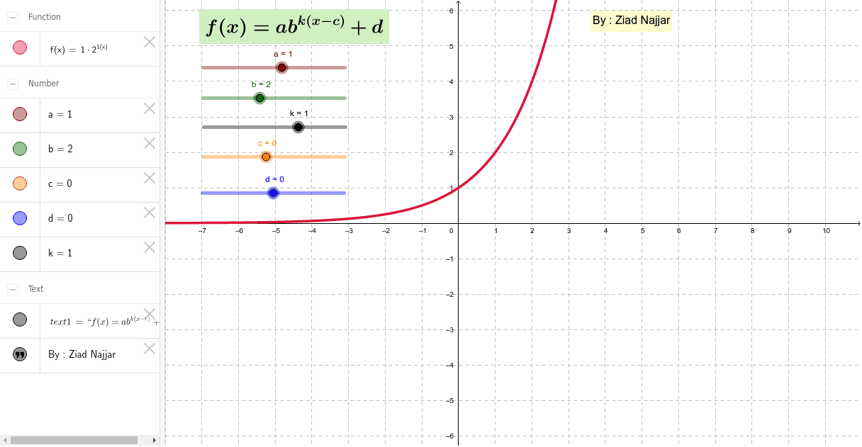 Shifts of Exponential Functions – GeoGebra