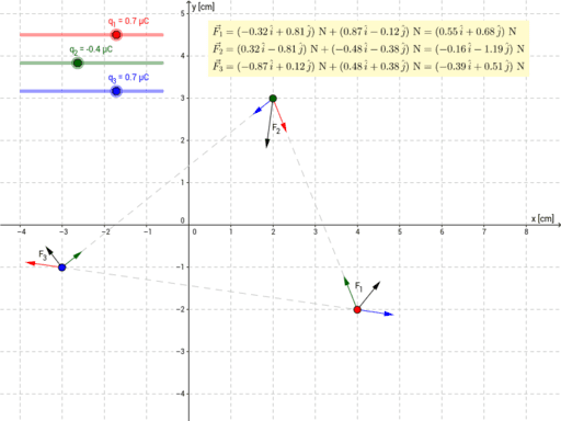 Coulomb's Law With Point Charges – GeoGebra