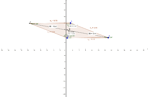 Geogebra is Fun!! – GeoGebra