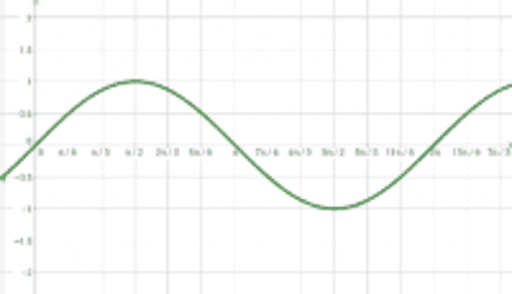 Sin curve – GeoGebra